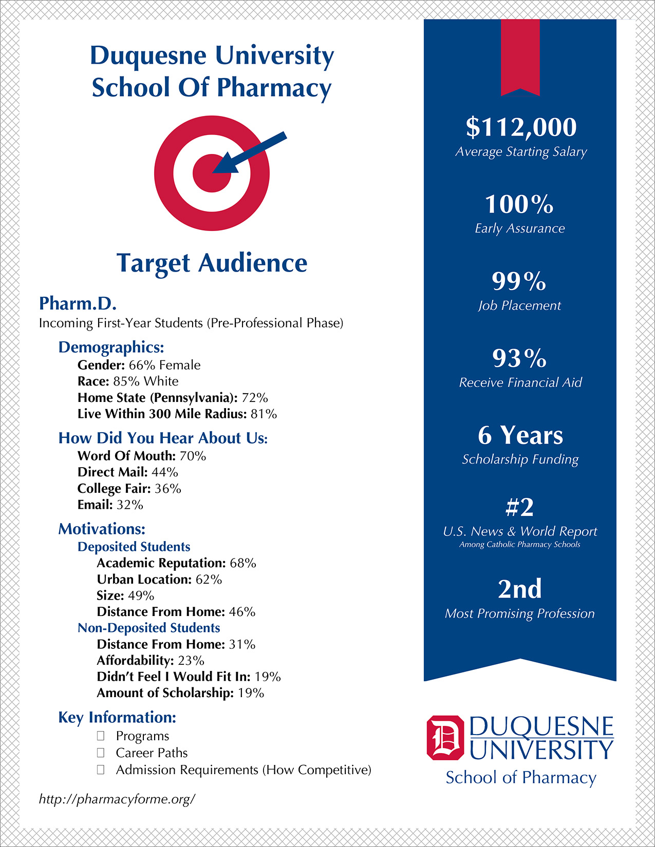 School Of Pharmacy Target Audience Personas – Jacob Betzner